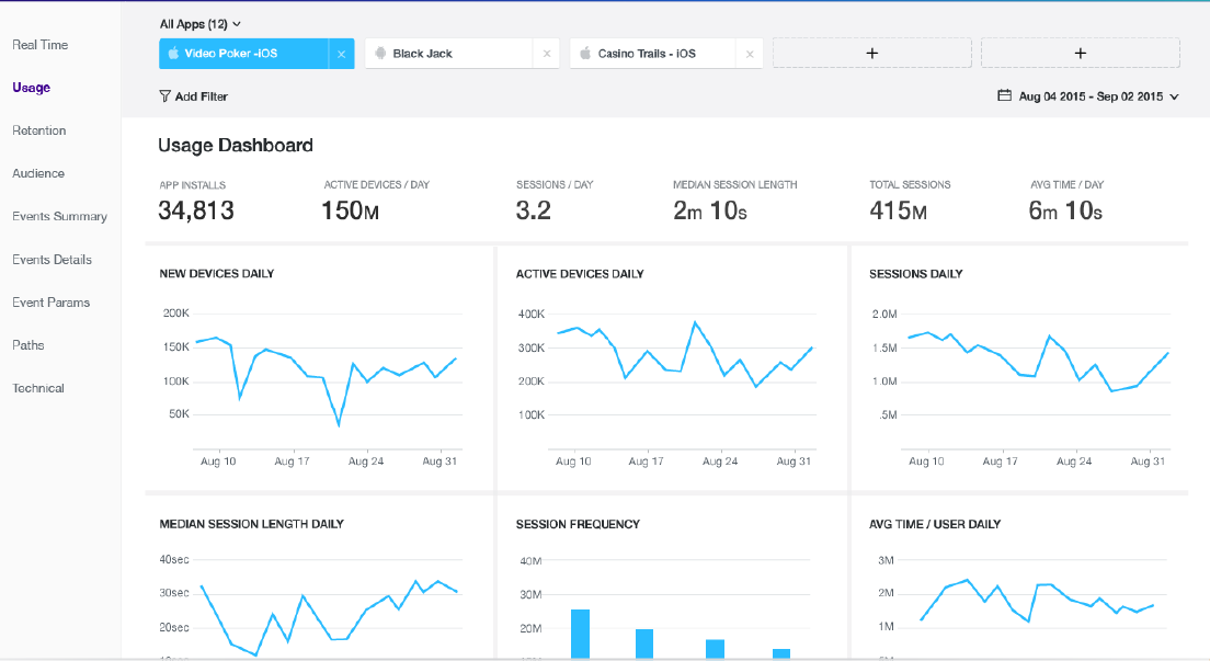 10 Ways to Maximise Website Mobile Conversion