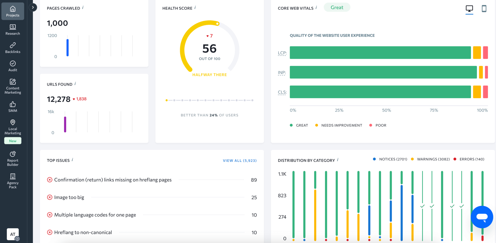 Website Assessment & Audit Guide 2026 - WP Minds