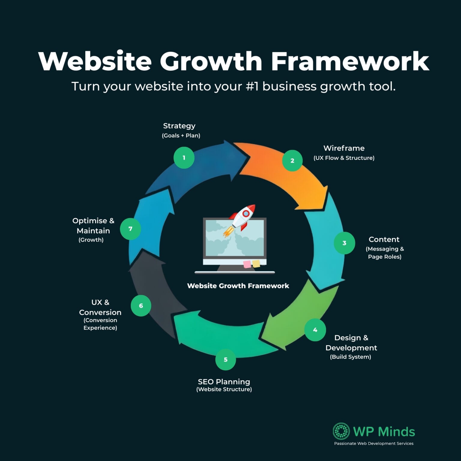 Website Strategy: From Planning to Business Growth