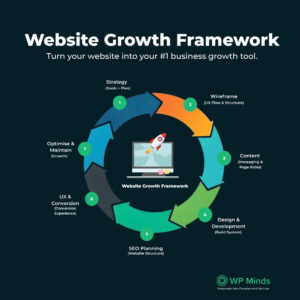 Website Strategy: From Planning to Business Growth